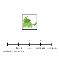 Learning the scale function | Computer programming | Khan Academy