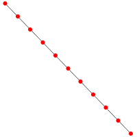 lerp(num1, num2, amount) | ProcessingJS | Computer programming | Khan ...