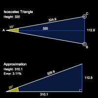 Right angle approximation | Computer programming | Khan Academy