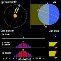 Season simulator | Computer programming | Khan Academy