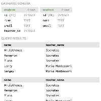 SQL: JOIN on tables | Computer programming | Khan Academy