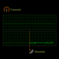 Symbol rate exploration | Computer programming | Khan Academy