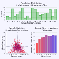 Unbiased Estimate of Population Variance | Computer science | Khan Academy